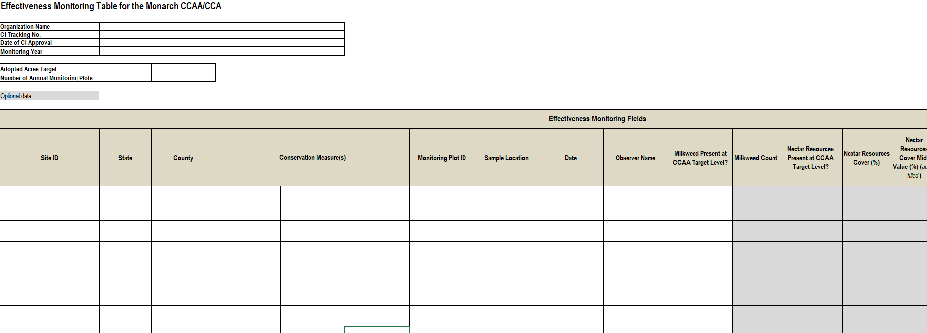 Effectiveness Monitoring Template - Rights-of-Way as Habitat Working Group